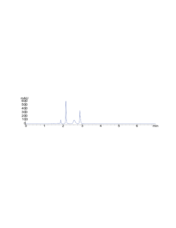 Kinetex C18 Selectivity Tech Note - Fig 2 Kinetex C18 | Phenomenex