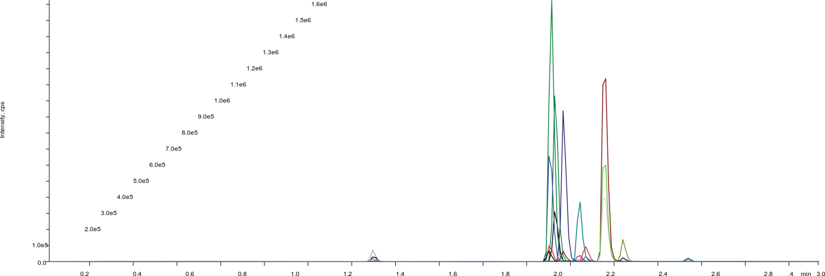 Extraction of Antipsychotics from Human Plasma Using Strata-X-C ...