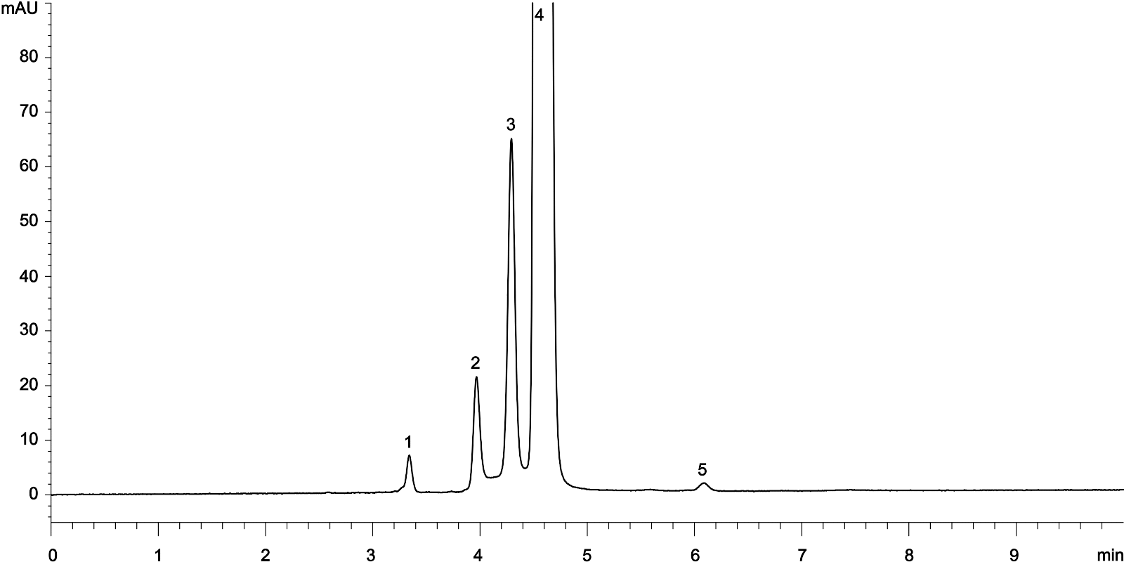 Ph.Eur Colchicine Related Substances Test Solution (1 mg/mL) using ...