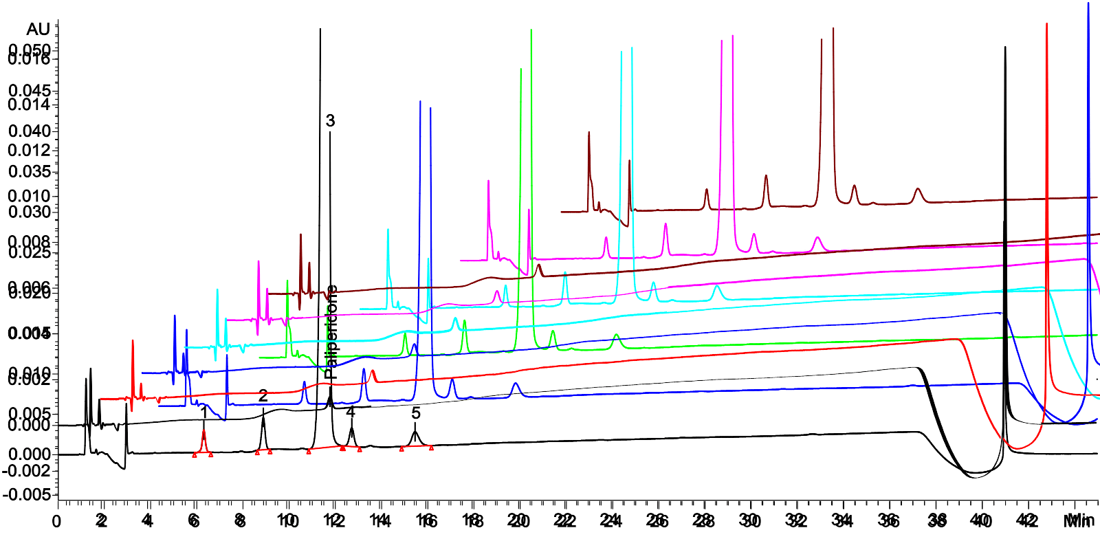 USP Paliperidone - Sensitivity Solution on Luna Omega 3 µm Polar C18 ...