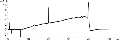 USP Labetalol Standard Solution on Luna Omega 3u C18 150x4.6mm (2 ...